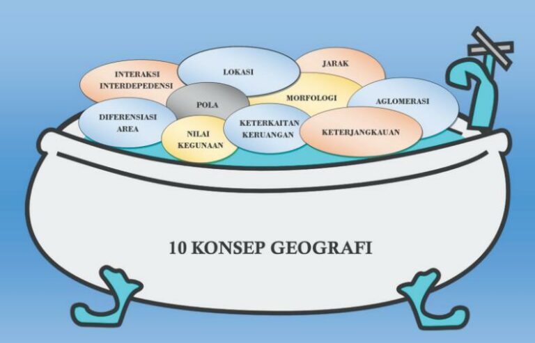 √ 10 Konsep Dasar Geografi beserta Contohnya (Rangkuman) √ 10 Konsep Dasar Geografi beserta Contohnya (Rangkuman)